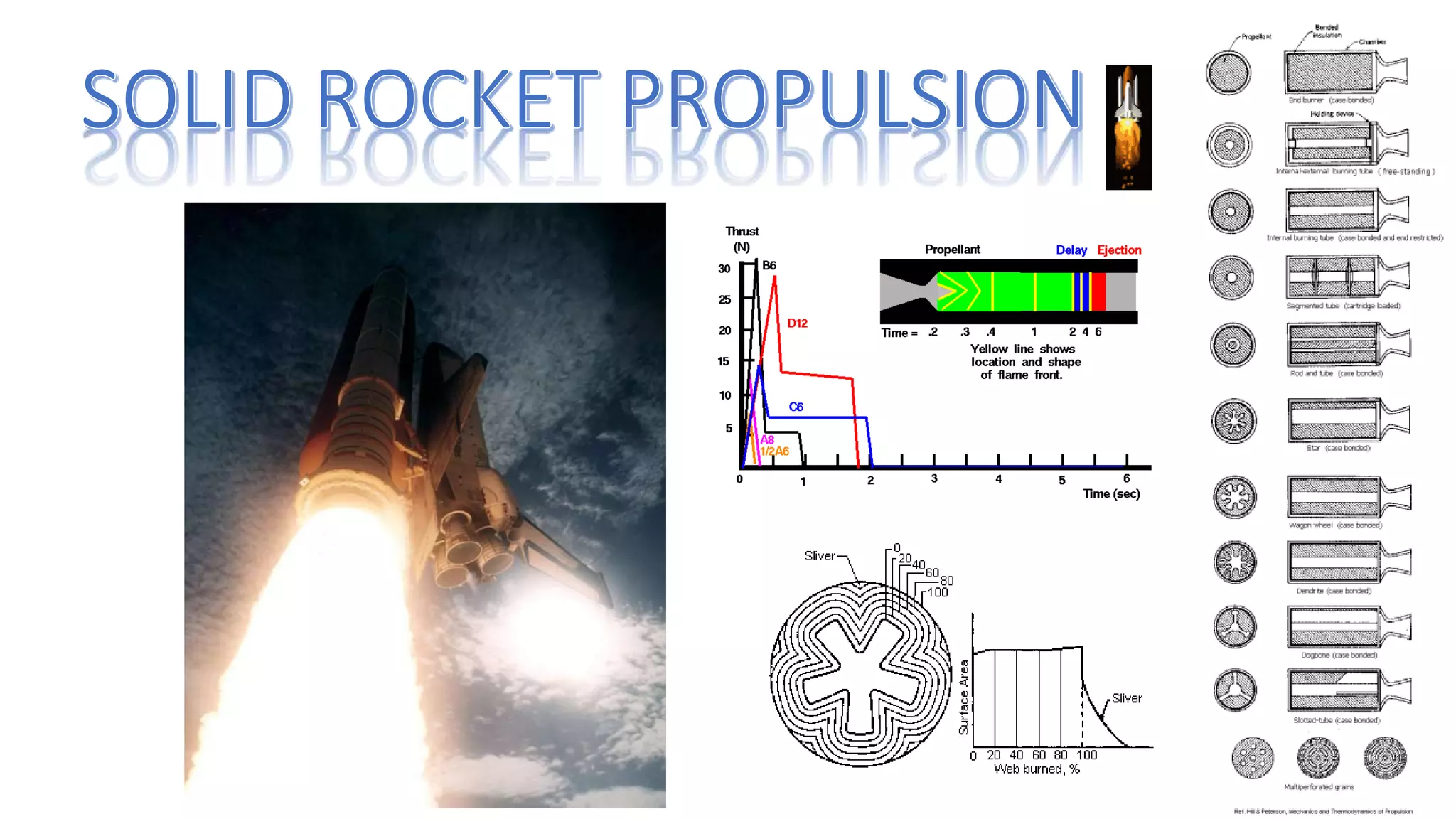 SOLID ROCKET PROPULSION PPT ( SPACE SOLID ROCKET ).pptx