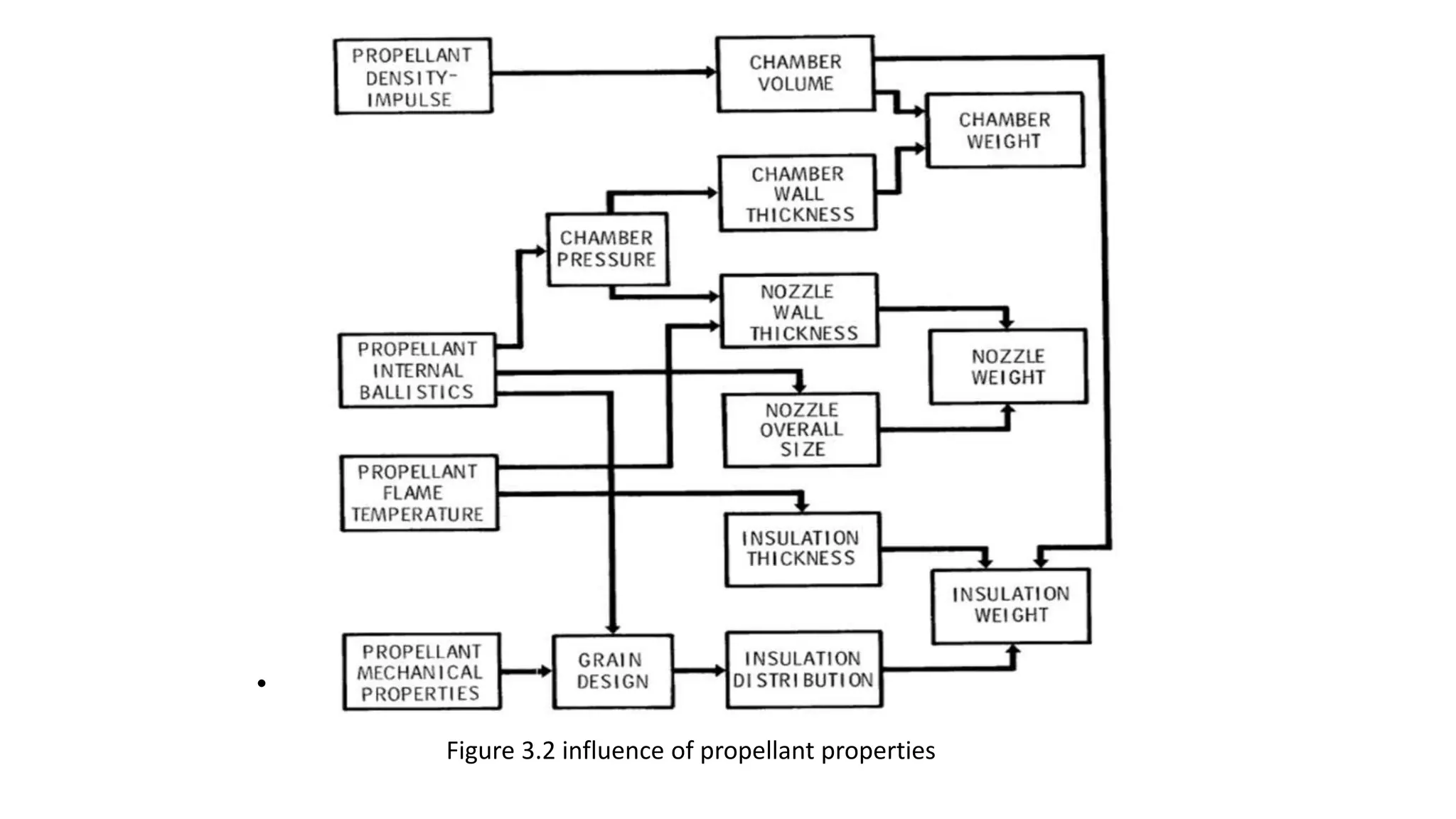 SOLID ROCKET PROPULSION PPT ( SPACE SOLID ROCKET ).pptx