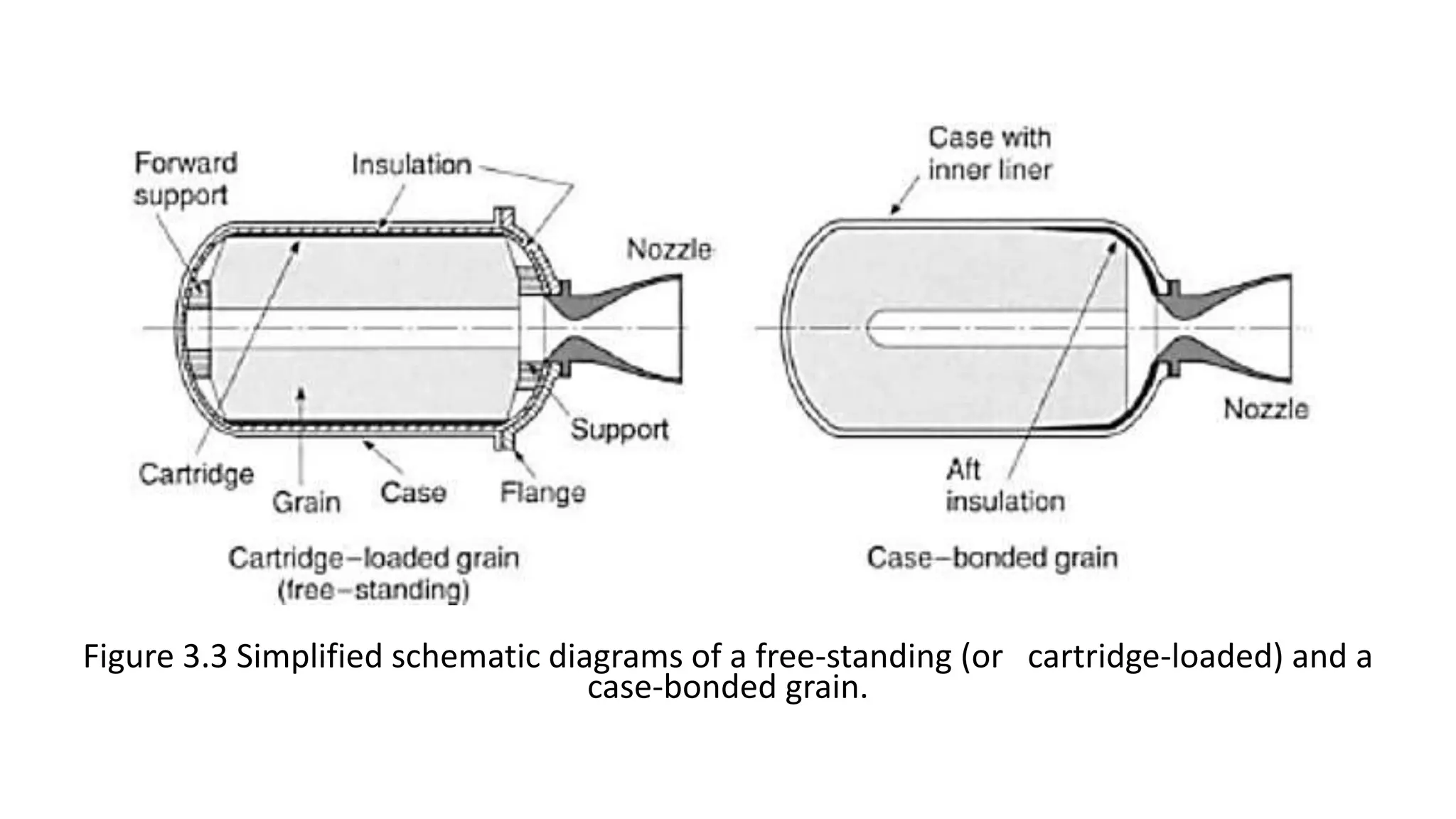 SOLID ROCKET PROPULSION PPT ( SPACE SOLID ROCKET ).pptx