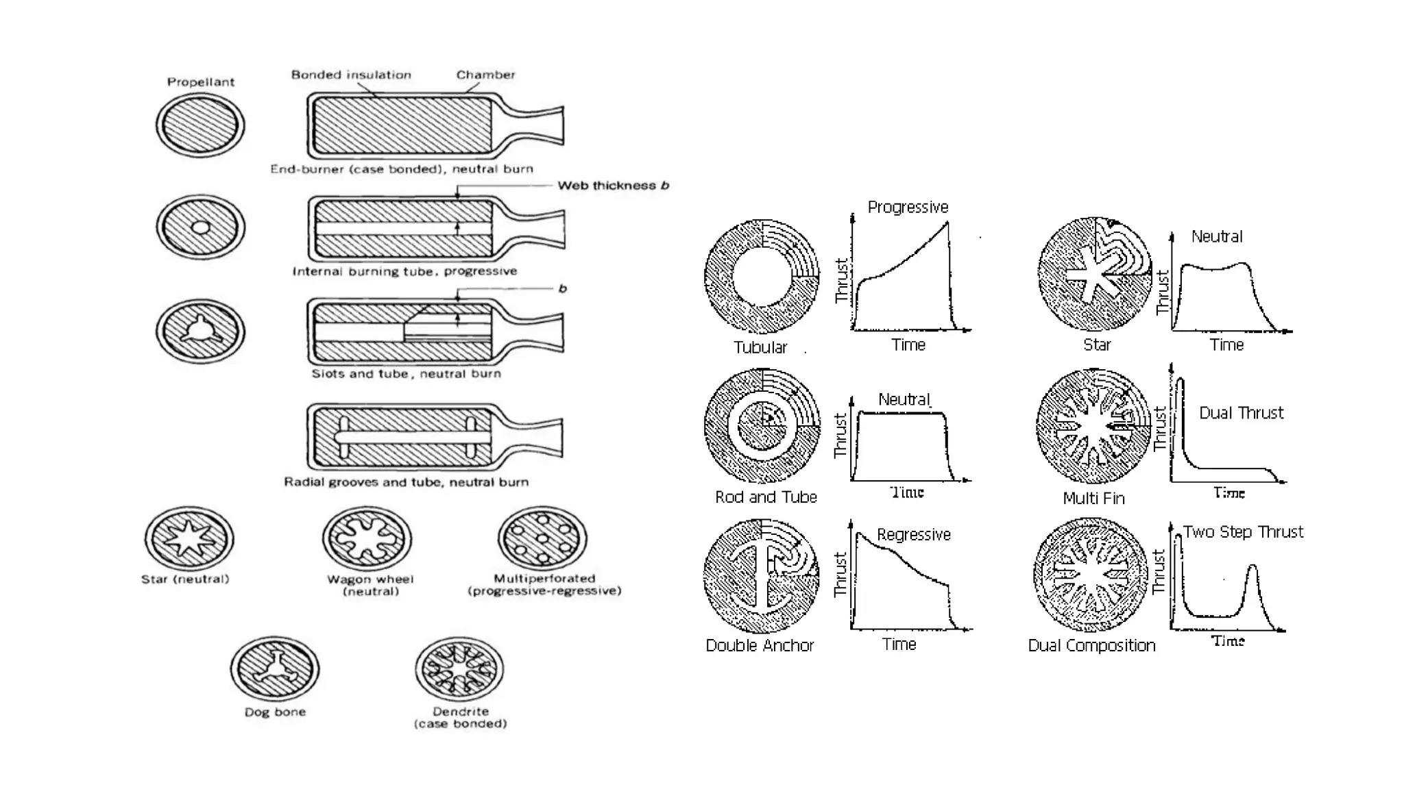 SOLID ROCKET PROPULSION PPT ( SPACE SOLID ROCKET ).pptx