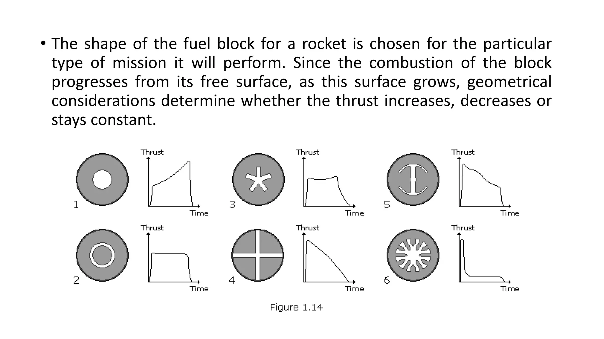 SOLID ROCKET PROPULSION PPT ( SPACE SOLID ROCKET ).pptx