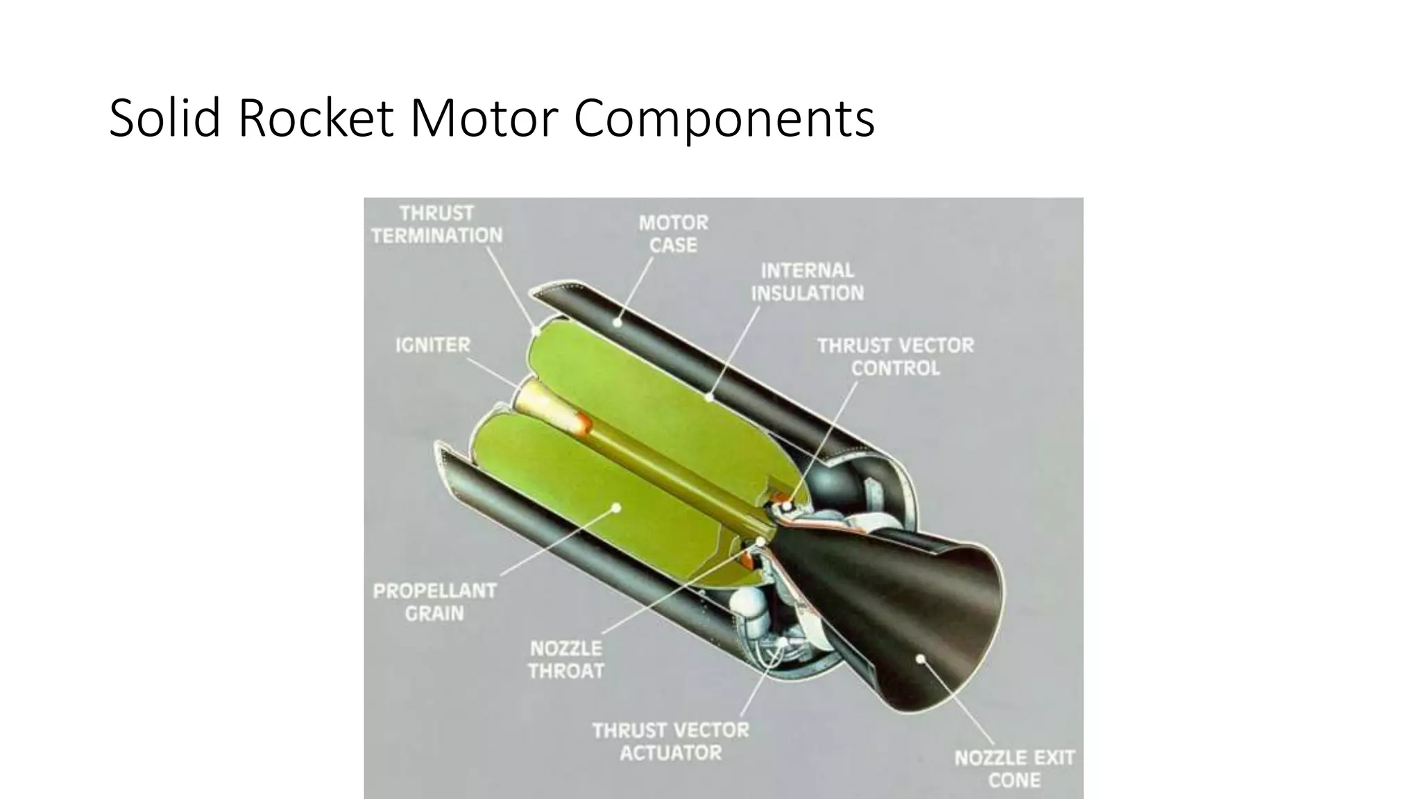 SOLID ROCKET PROPULSION PPT ( SPACE SOLID ROCKET ).pptx