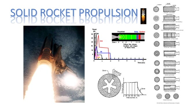 SOLID ROCKET PROPULSION PPT ( SPACE SOLID ROCKET ).pptx