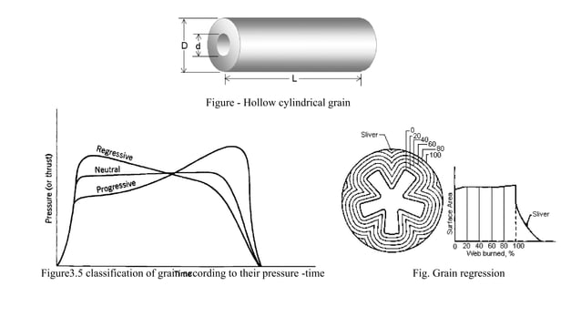 SOLID ROCKET PROPULSION PPT ( SPACE SOLID ROCKET ).pptx