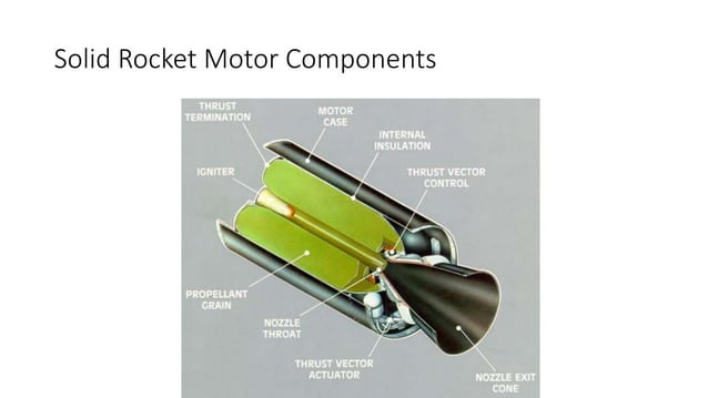 SOLID ROCKET PROPULSION PPT ( SPACE SOLID ROCKET ).pptx