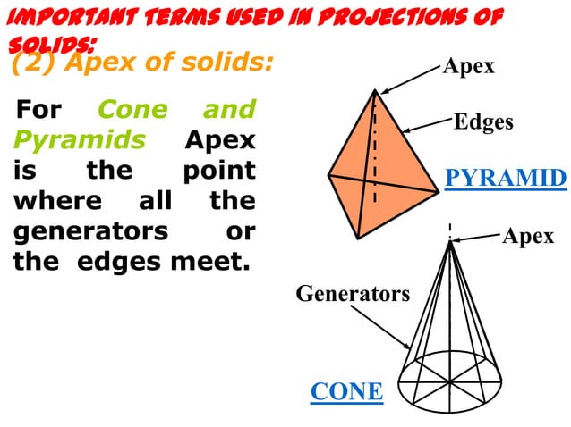 Projection of Solids | PPT | Geography | Science