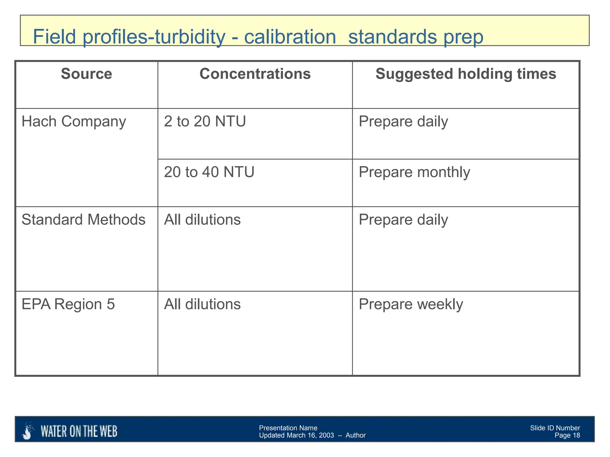 solids.ppt about turbidity and tss and solids | PPT