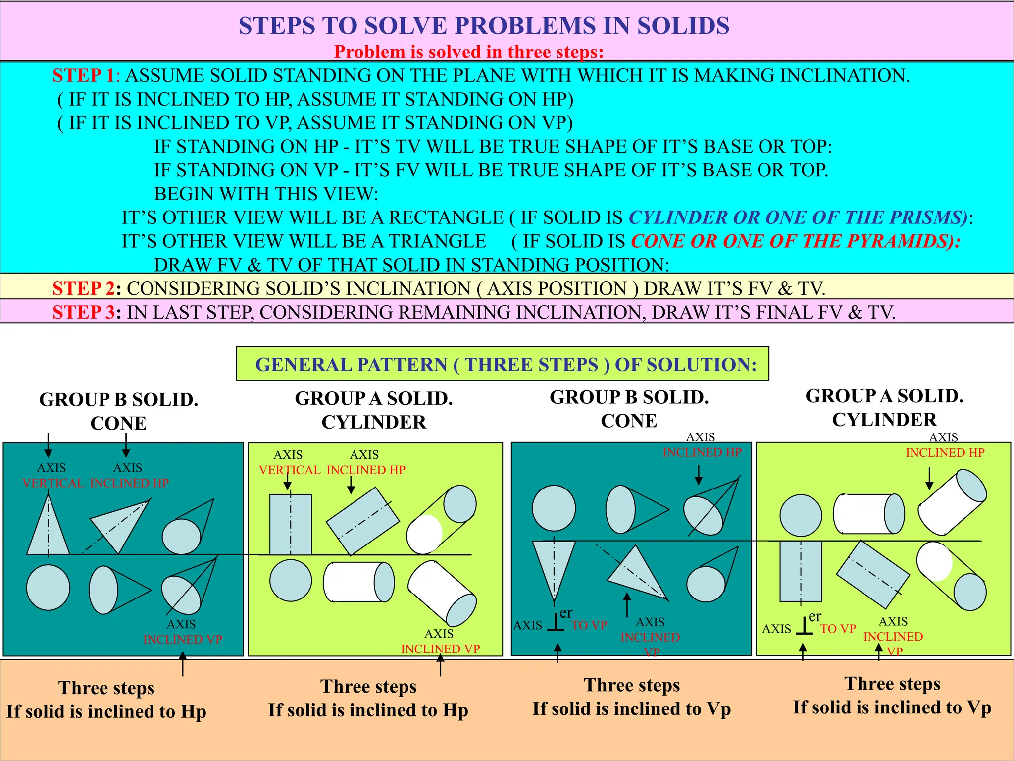 Engineering Drawing Chapter-4 Solids.ppt