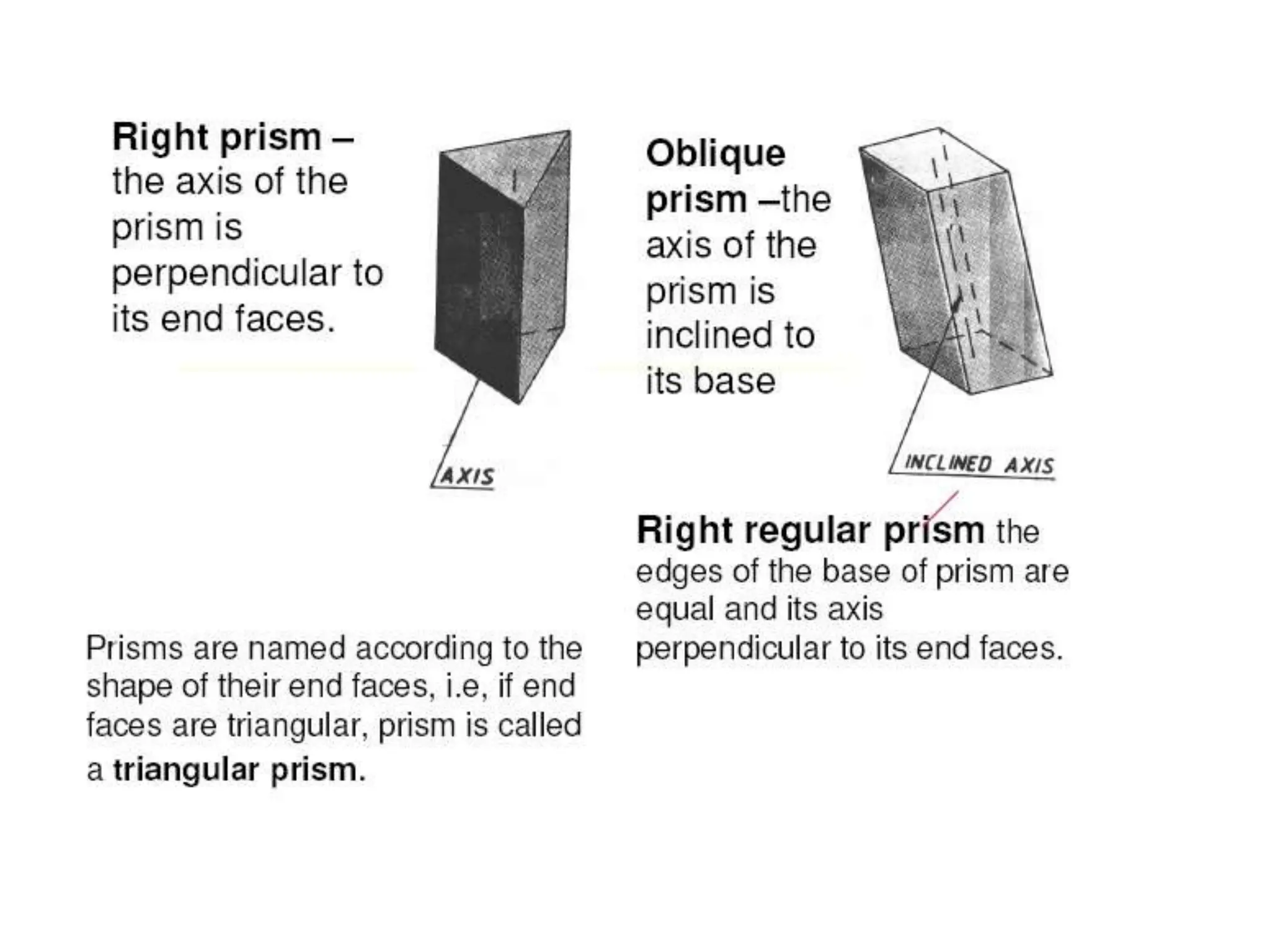 Engineering Drawing Chapter-4 Solids.ppt