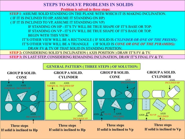 Engineering Drawing Chapter-4 Solids.ppt