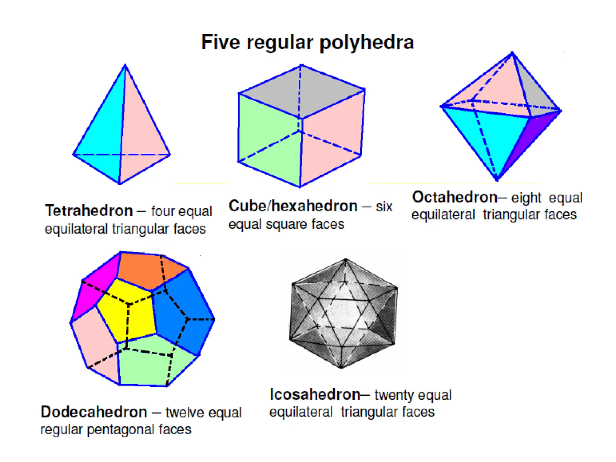 Engineering Drawing Lecture-Drawing Standard Solids | PDF