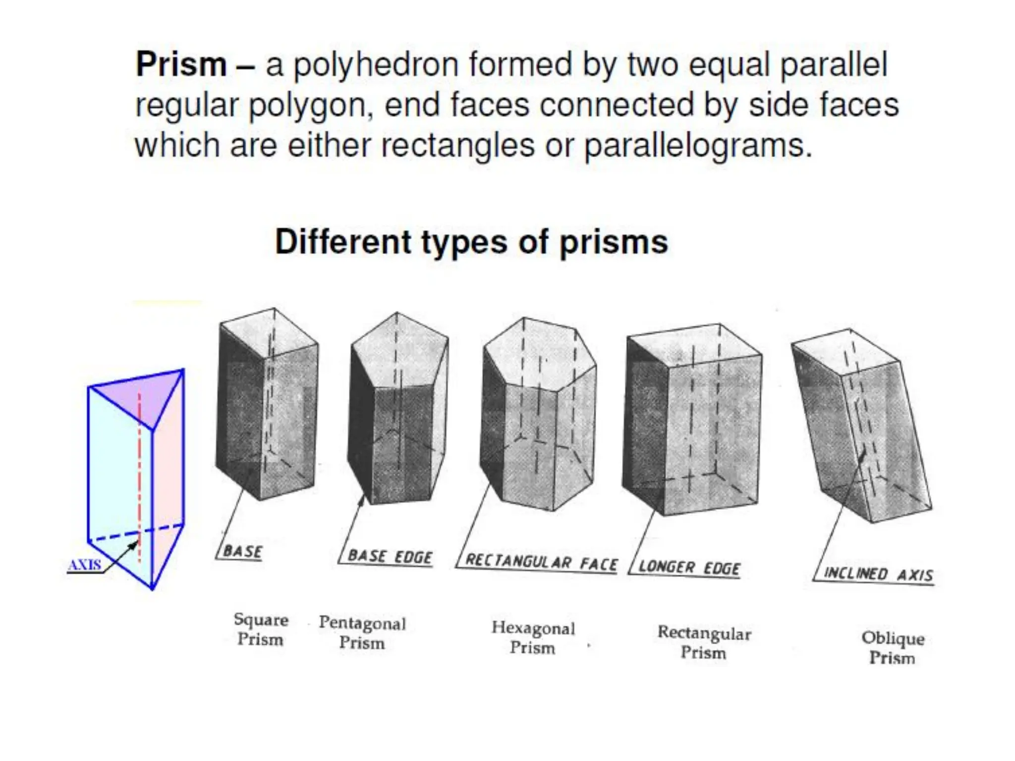 Engineering Drawing Lecture-Drawing Standard Solids | PPT