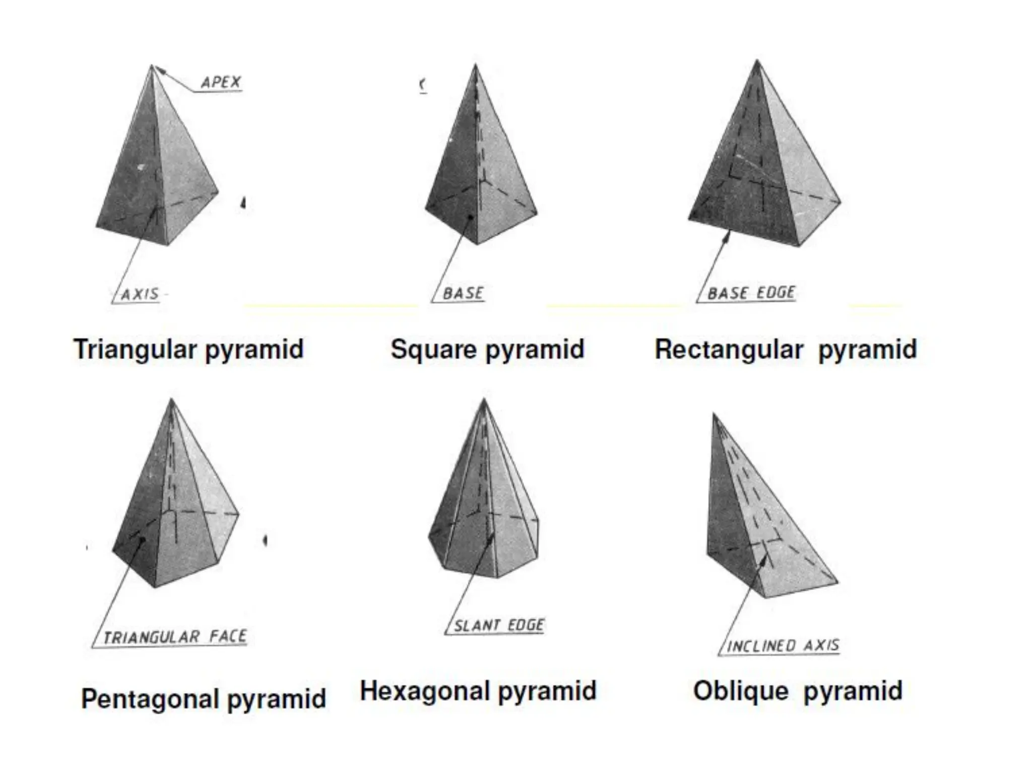 Engineering Drawing Lecture-Drawing Standard Solids | PPT