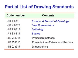 Engineering Drawing Lecture-Drawing Standard Solids | PPT