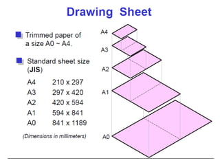 Engineering Drawing Lecture-Drawing Standard Solids | PPT
