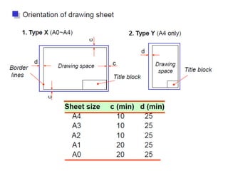 Engineering Drawing Lecture-Drawing Standard Solids | PPT