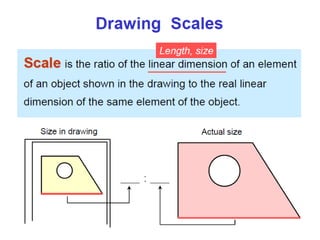 Engineering Drawing Lecture-Drawing Standard Solids | PPT