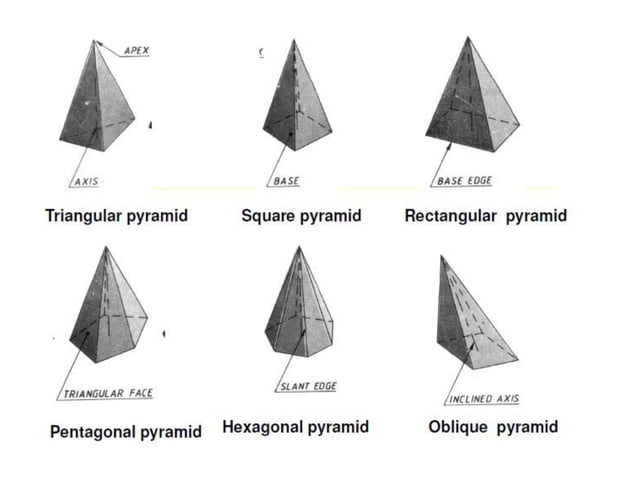 Engineering Drawing Lecture-Drawing Standard Solids | PPT