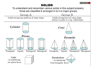 Engineering Drawing Lecture-Drawing Standard Solids | PPT