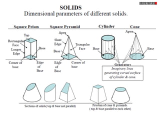 Engineering Drawing Lecture-Drawing Standard Solids | PPT