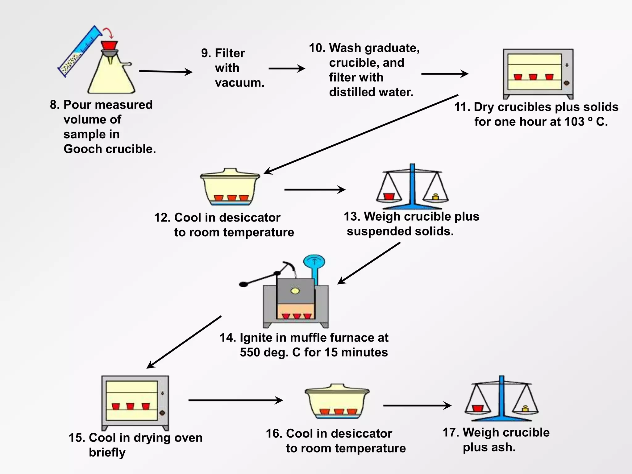solids-analysis.ppt