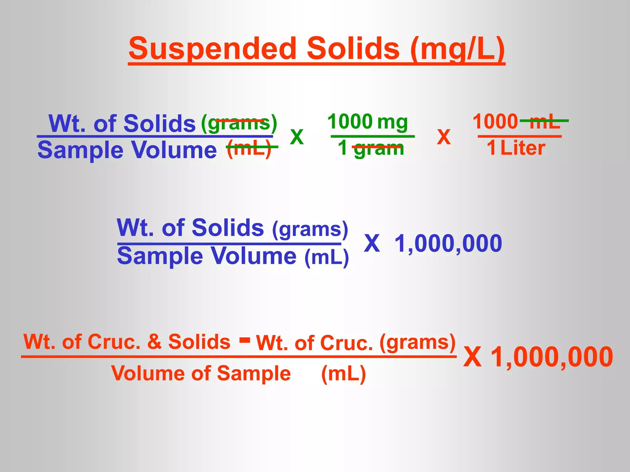 solids-analysis.ppt