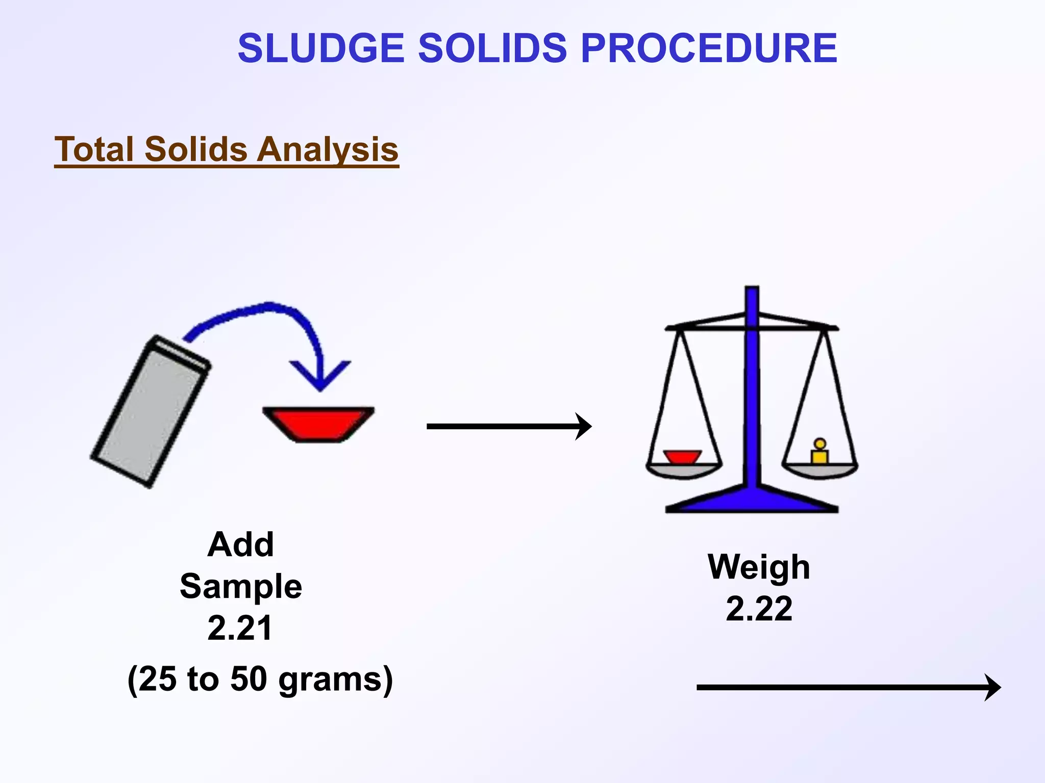 solids-analysis.ppt