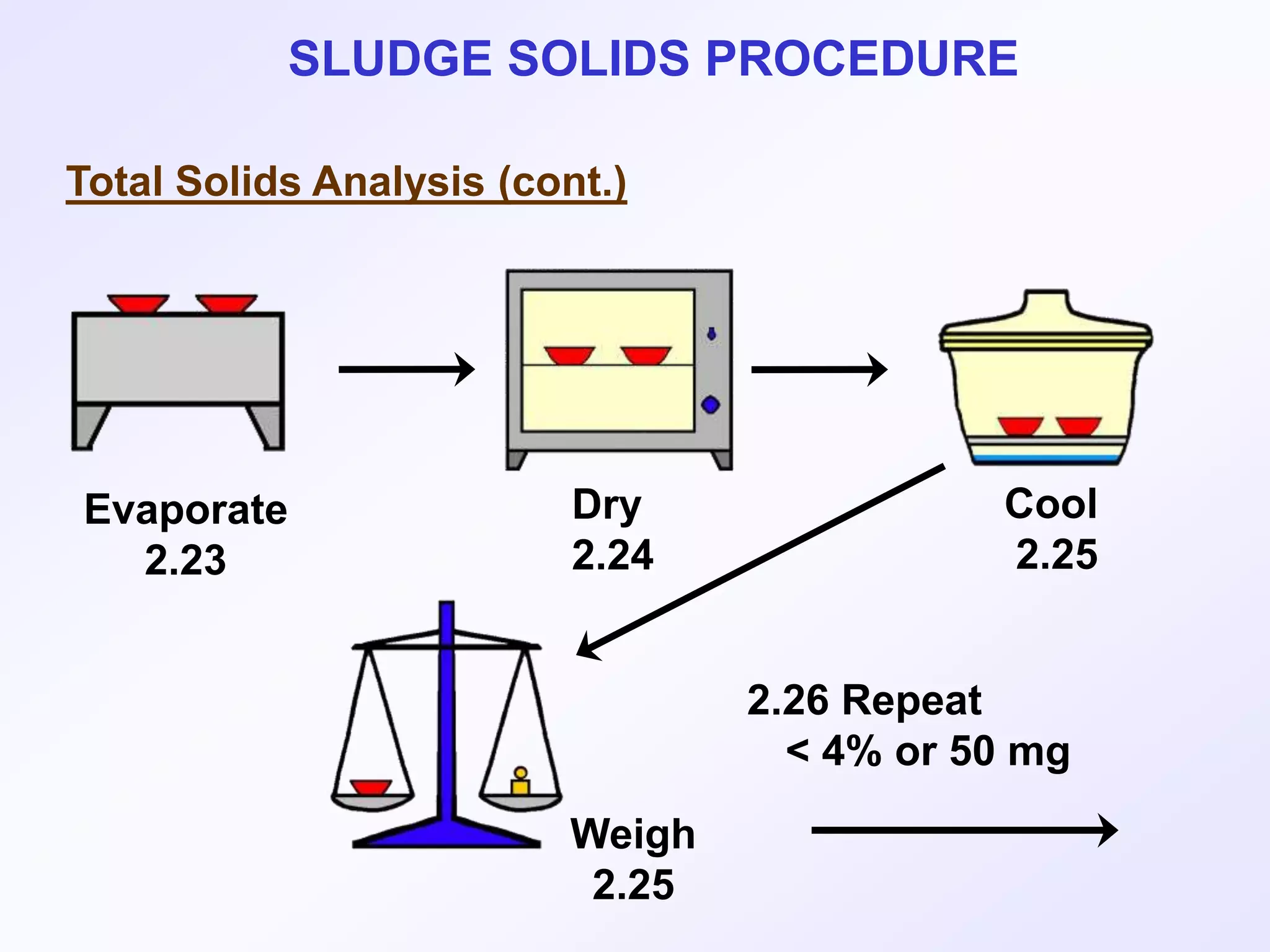 solids-analysis.ppt