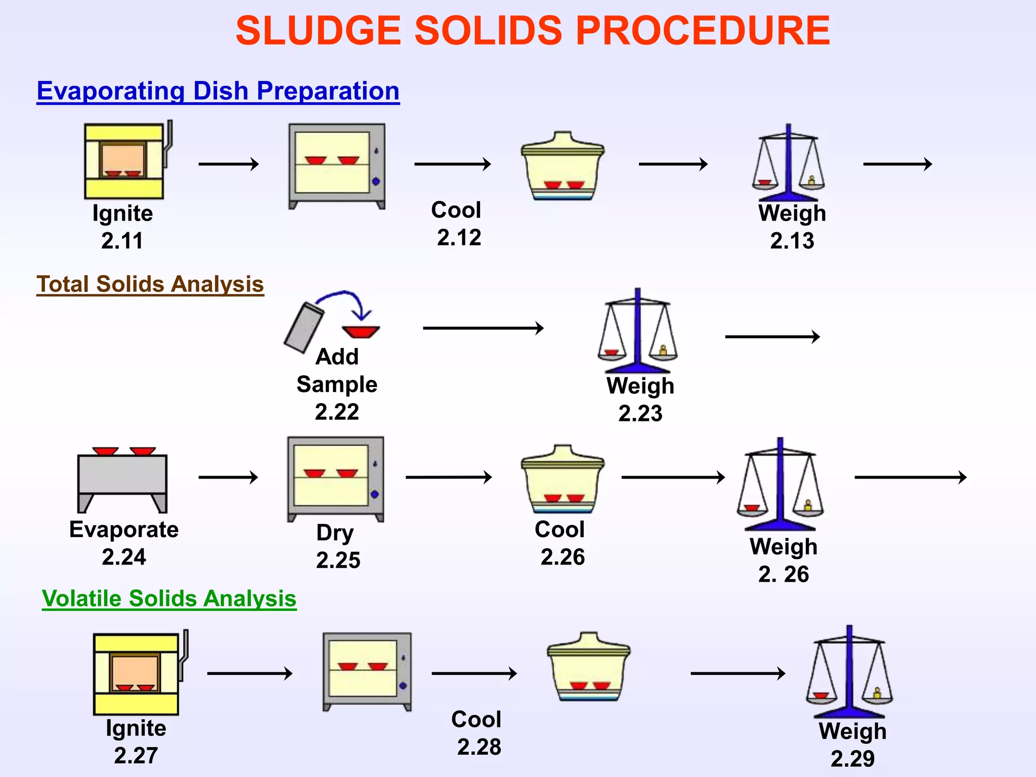 solids-analysis.ppt