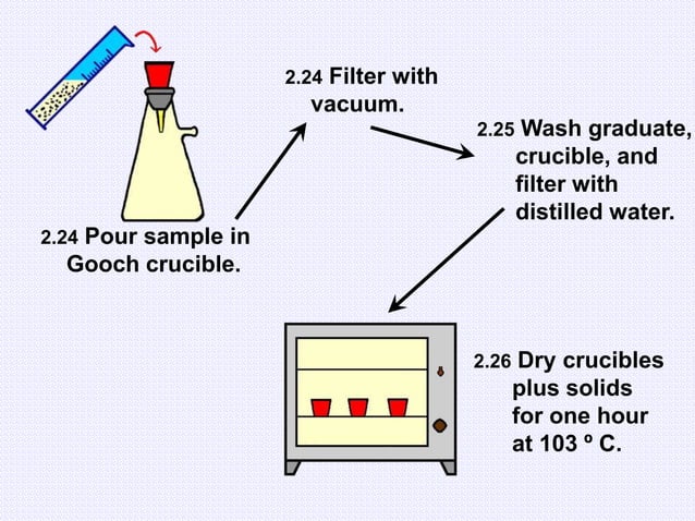 solids-analysis.ppt