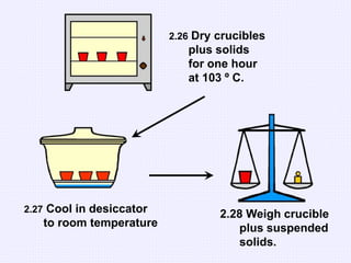 solids-analysis.ppt