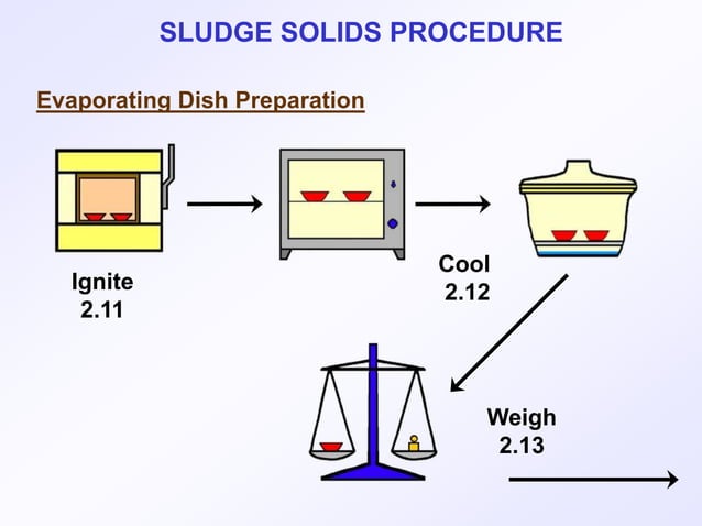 solids-analysis.ppt