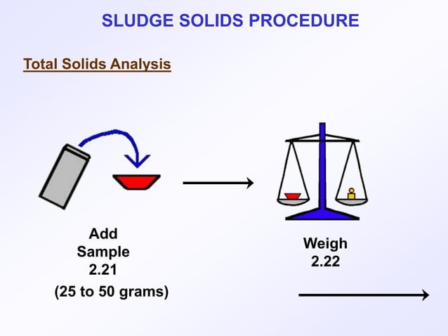 solids-analysis.ppt