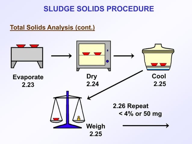 solids-analysis.ppt