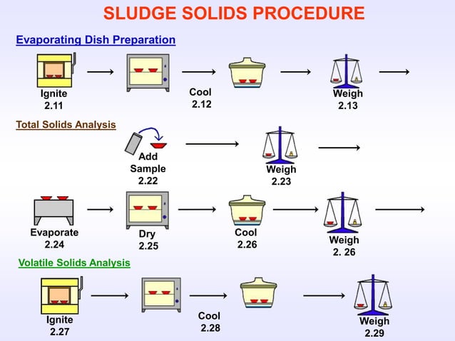 solids-analysis.ppt
