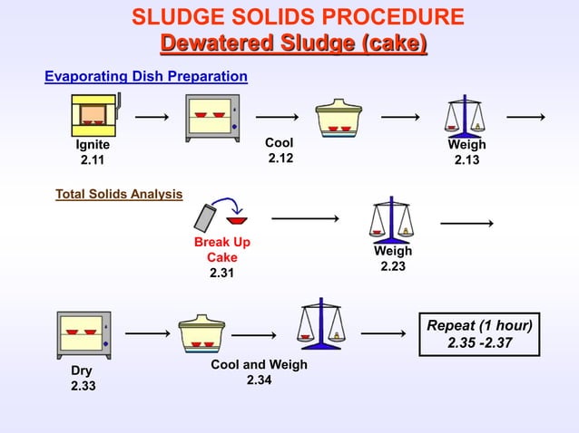 solids-analysis.ppt