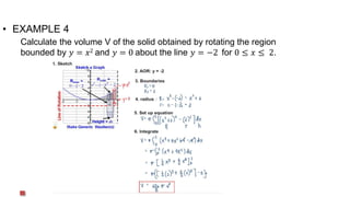Solids-of-revolution-Disk-and-Ring-Method.pptx