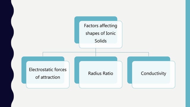 Solids - Arrangement of solid particles | PPT
