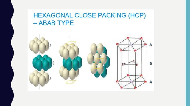 Solids - Arrangement of solid particles | PPT