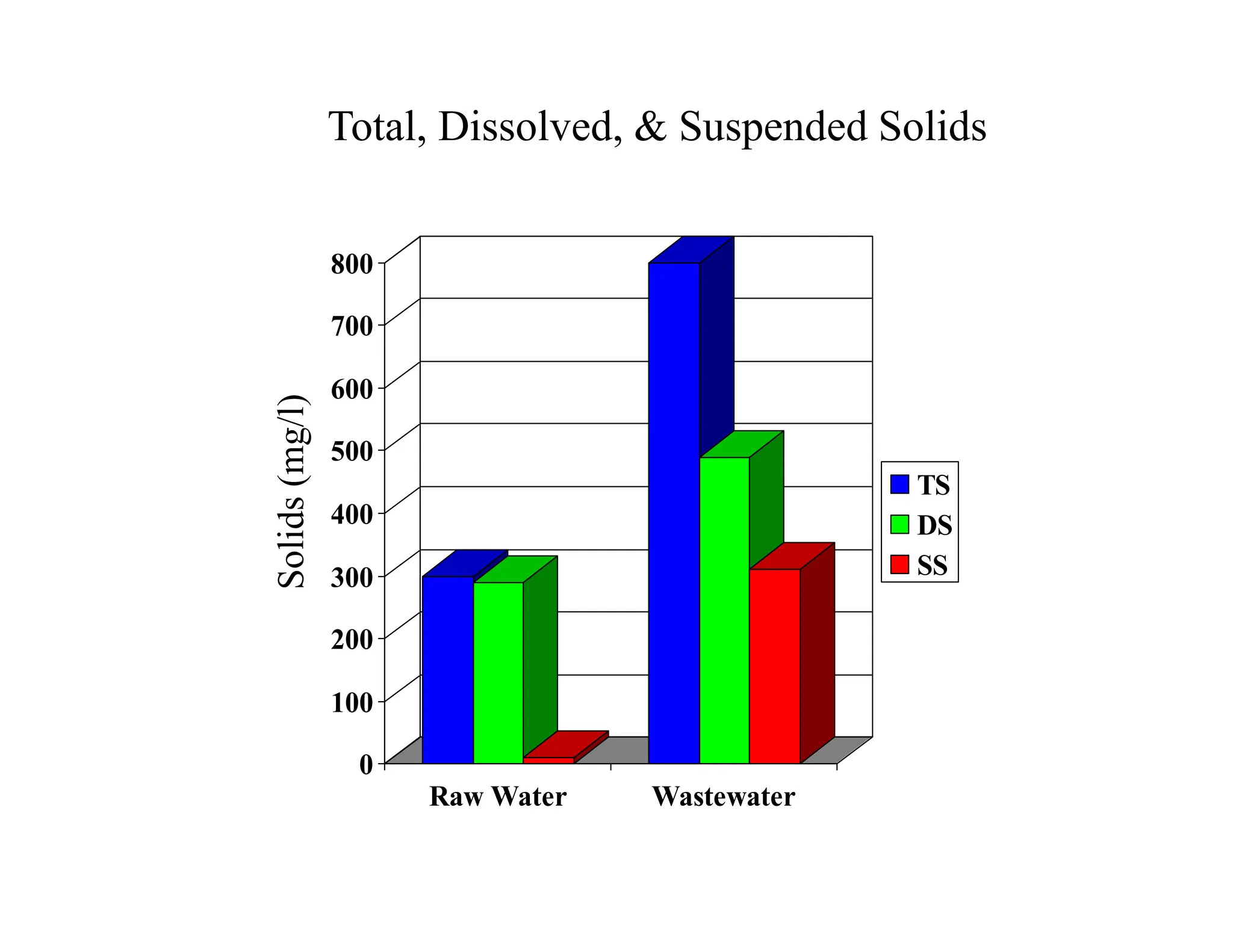 Solids Measurement by Gravimetry: Presentation | PPT