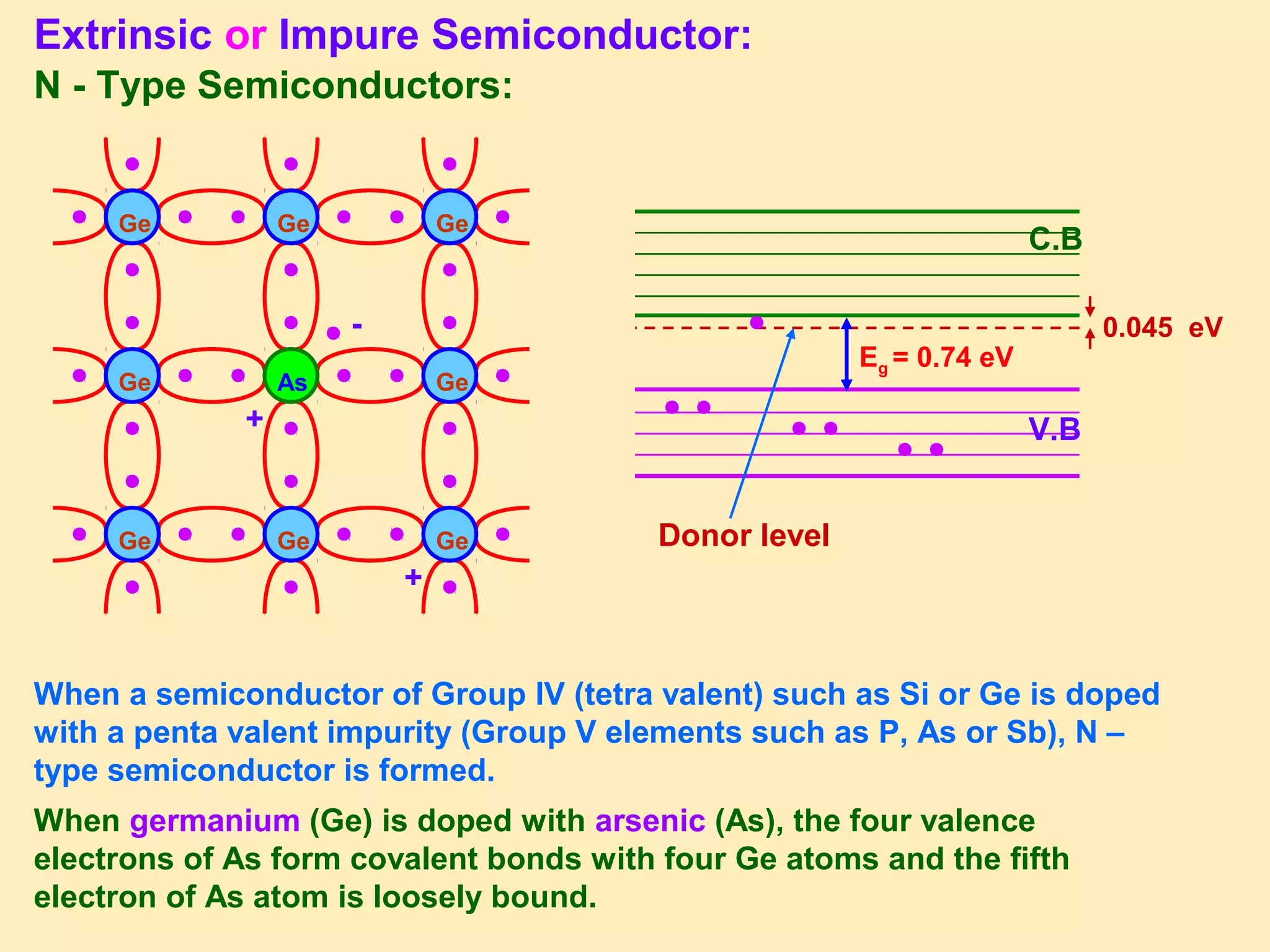 Semiconductor Devices Class 12 Part-1 | PPT