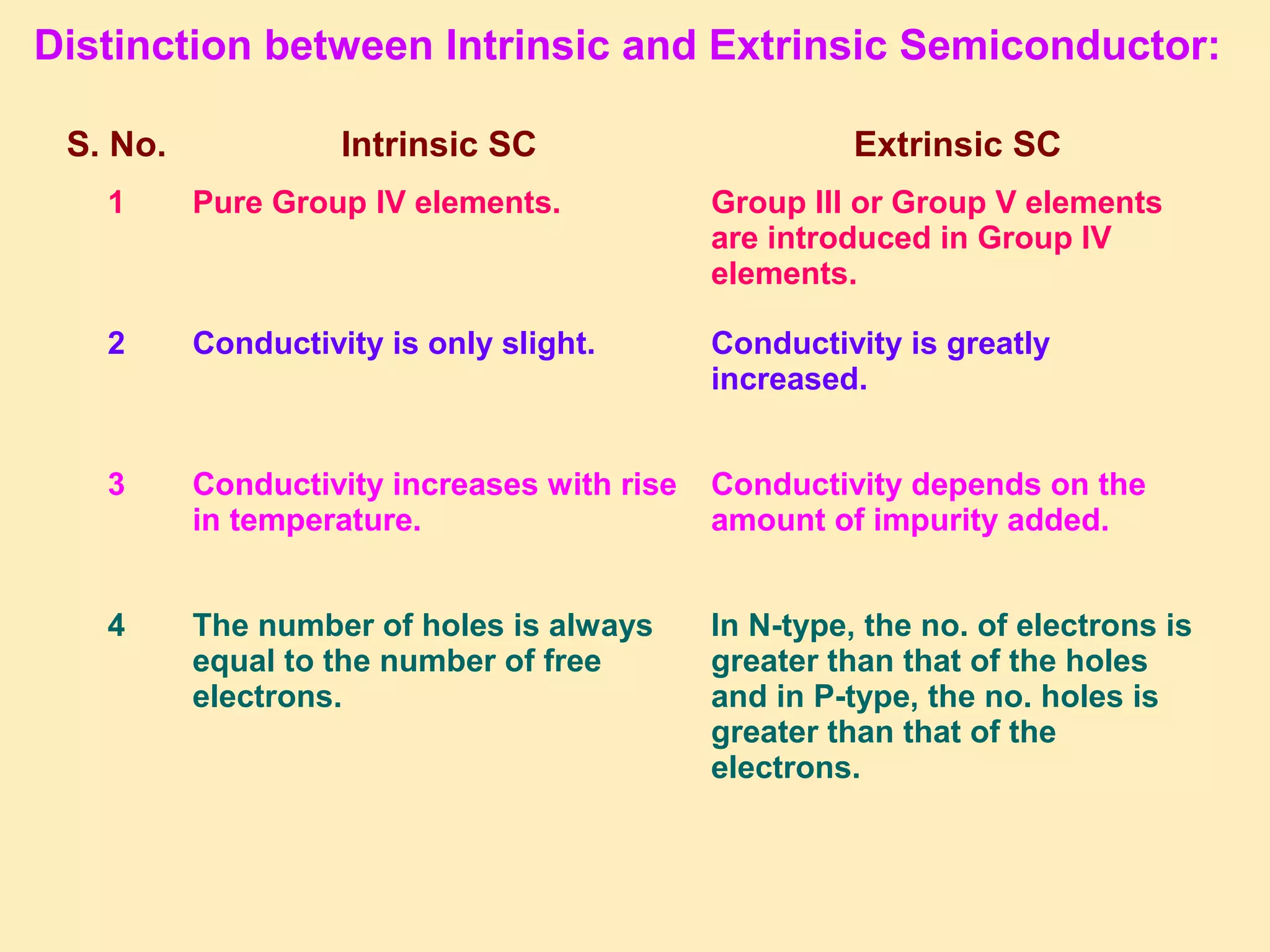 Semiconductor Devices Class 12 Part-1 | PPT