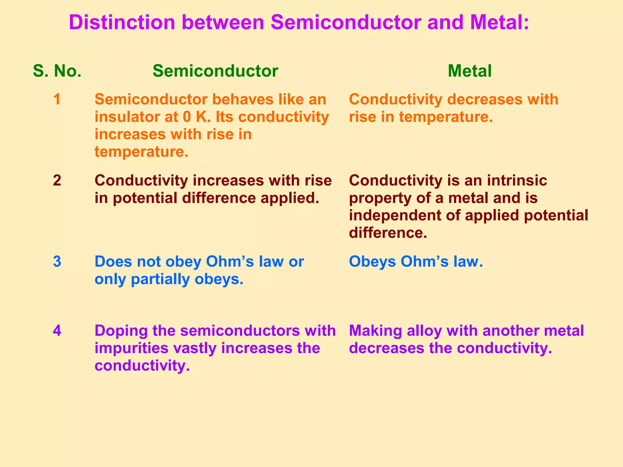 Semiconductor Devices Class 12 Part-1 | PPT