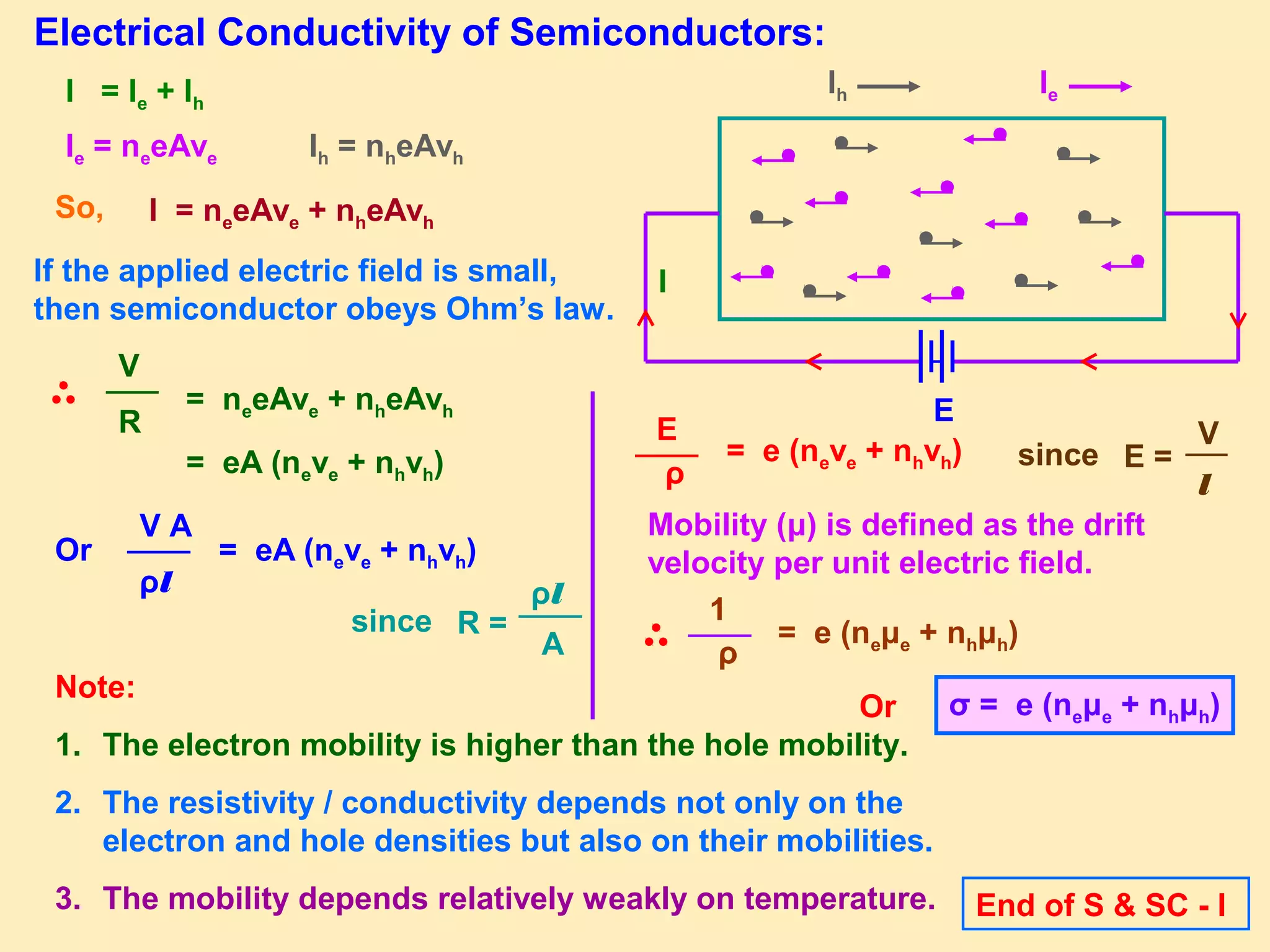 Semiconductor Devices Class 12 Part-1 | PPT