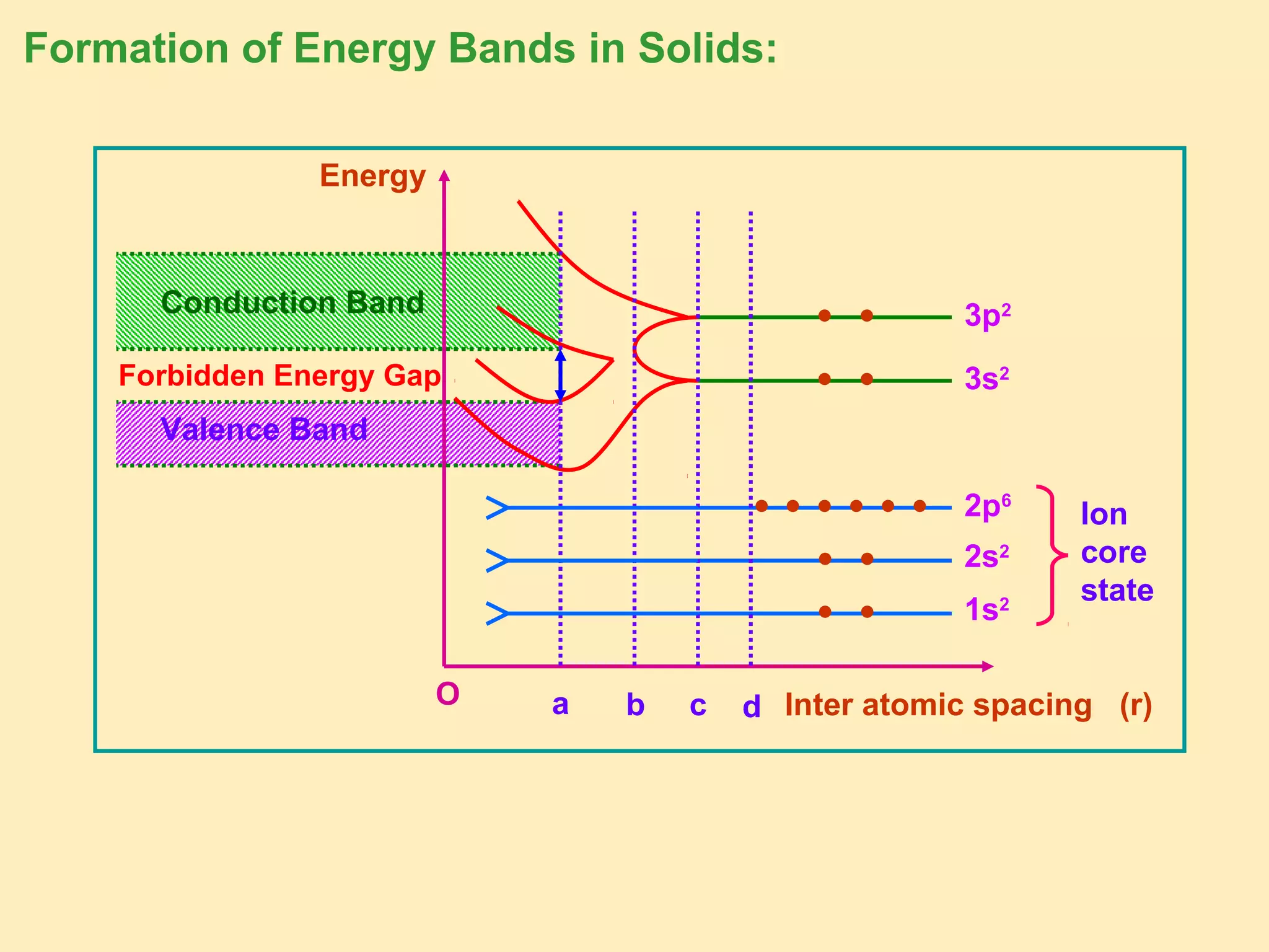 Semiconductor Devices Class 12 Part-1 | PPT