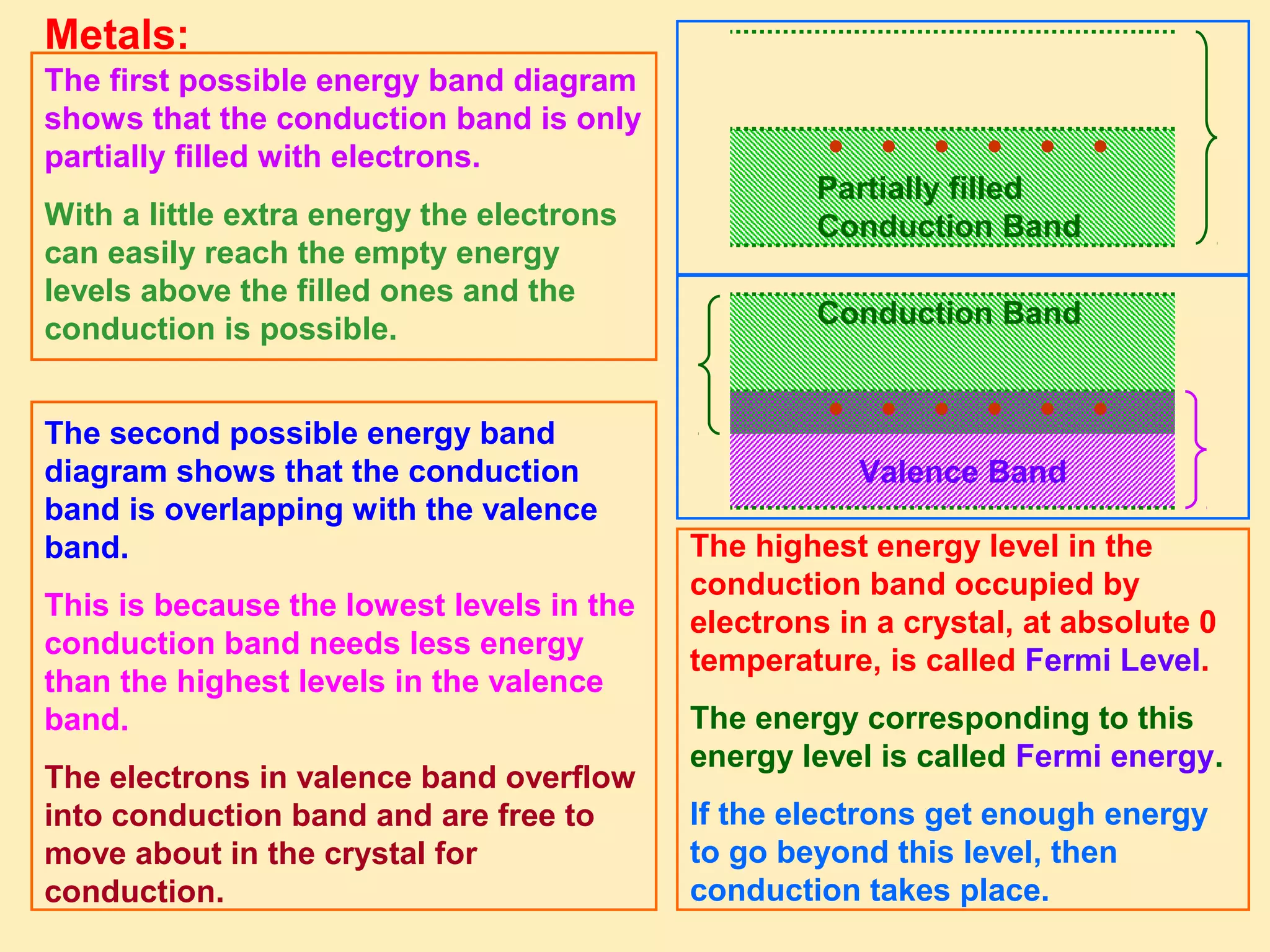Semiconductor Devices Class 12 Part-1 | PPT