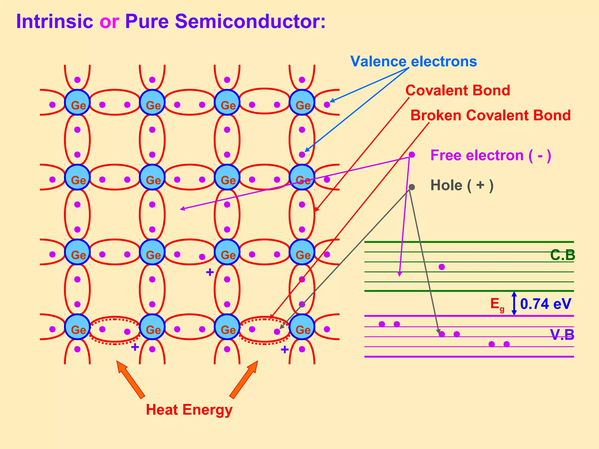 Semiconductor Devices Class 12 Part-1 | PPT