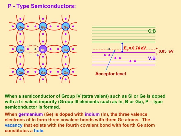 Semiconductor Devices Class 12 Part-1 | PPT