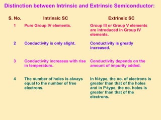 Semiconductor Devices Class 12 Part-1 | PPT
