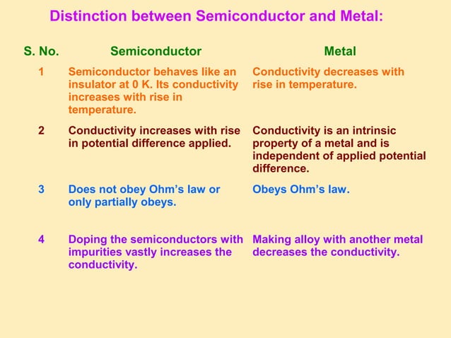 Semiconductor Devices Class 12 Part-1 | PPT